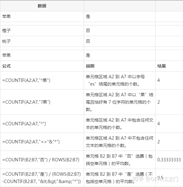 Excel引用指定单元格数据excel数值函数（5）：countif统计符合指定条件的单元格数量 Csdn博客
