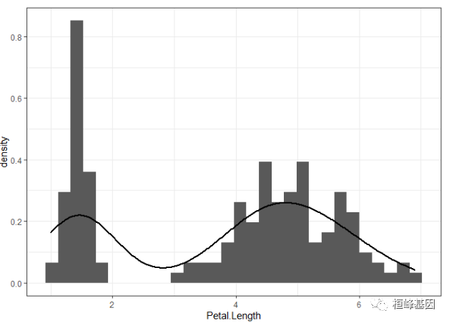 FigDraw 9. SCI 文章绘图之直方图 (HistogramPlot)_sci直方图-CSDN博客