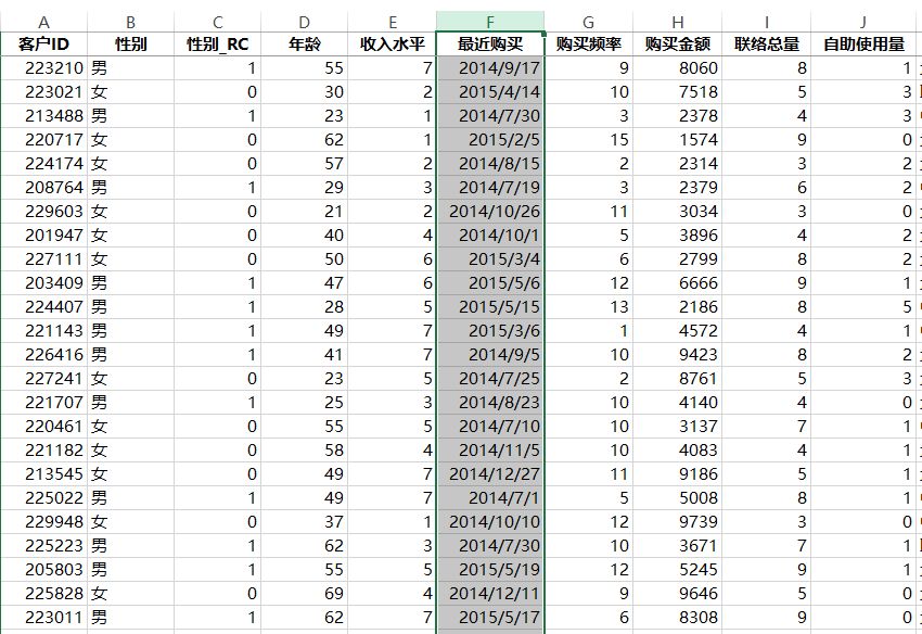 Sql 大于某个日期利用简单sql语句进行日期筛选 Csdn博客 