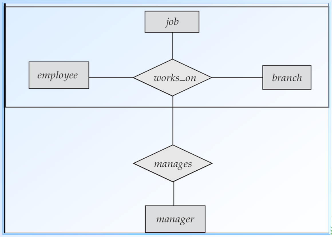 东北大学数据库笔记5-ER模型_关系集属性-CSDN博客