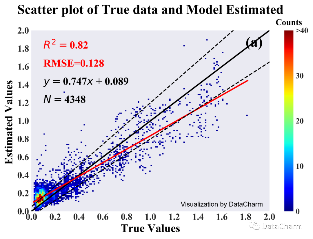 Python散点图出现多条趋势线pythonmatplotlib 学术散点图完善荷兰苏西的博客 Csdn博客 7521