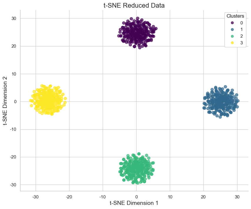 机器学习之t-SNE降维_t-sne显著性-CSDN博客