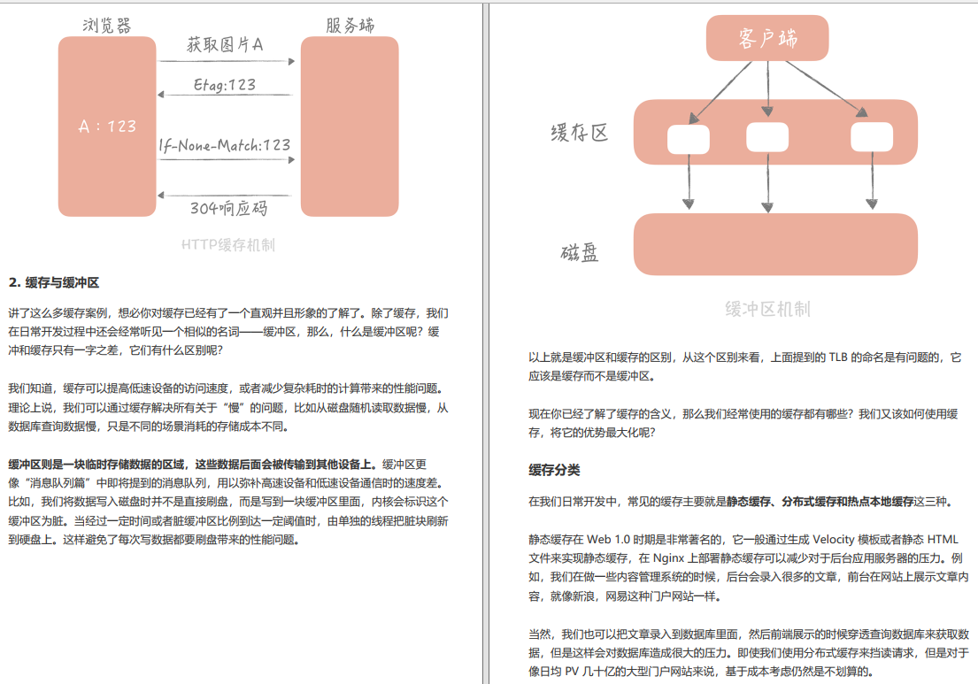 Github霸榜月余,原来是阿里技术官的千亿级并发系统设计手册上线了 阿里亿级高并发系统设计 Github Csdn博客