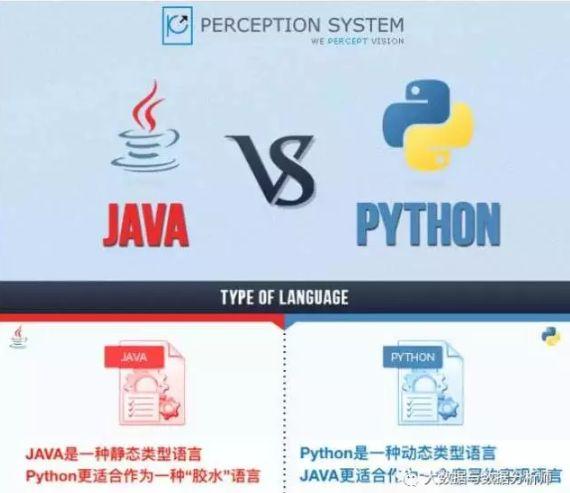 Python算法和java算法的区别java和python哪个效率高java和python哪个算法比赛好 Csdn博客