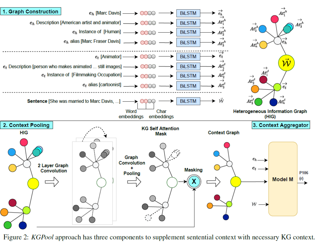 远程监督关系抽取漫谈：结合知识图谱和图神经网络_PaperWeekly的博客-CSDN博客