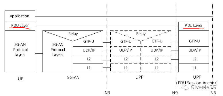 make j4什么意思_5G SA PDU Session建立流程（1） 什么是PDU Session？-CSDN博客