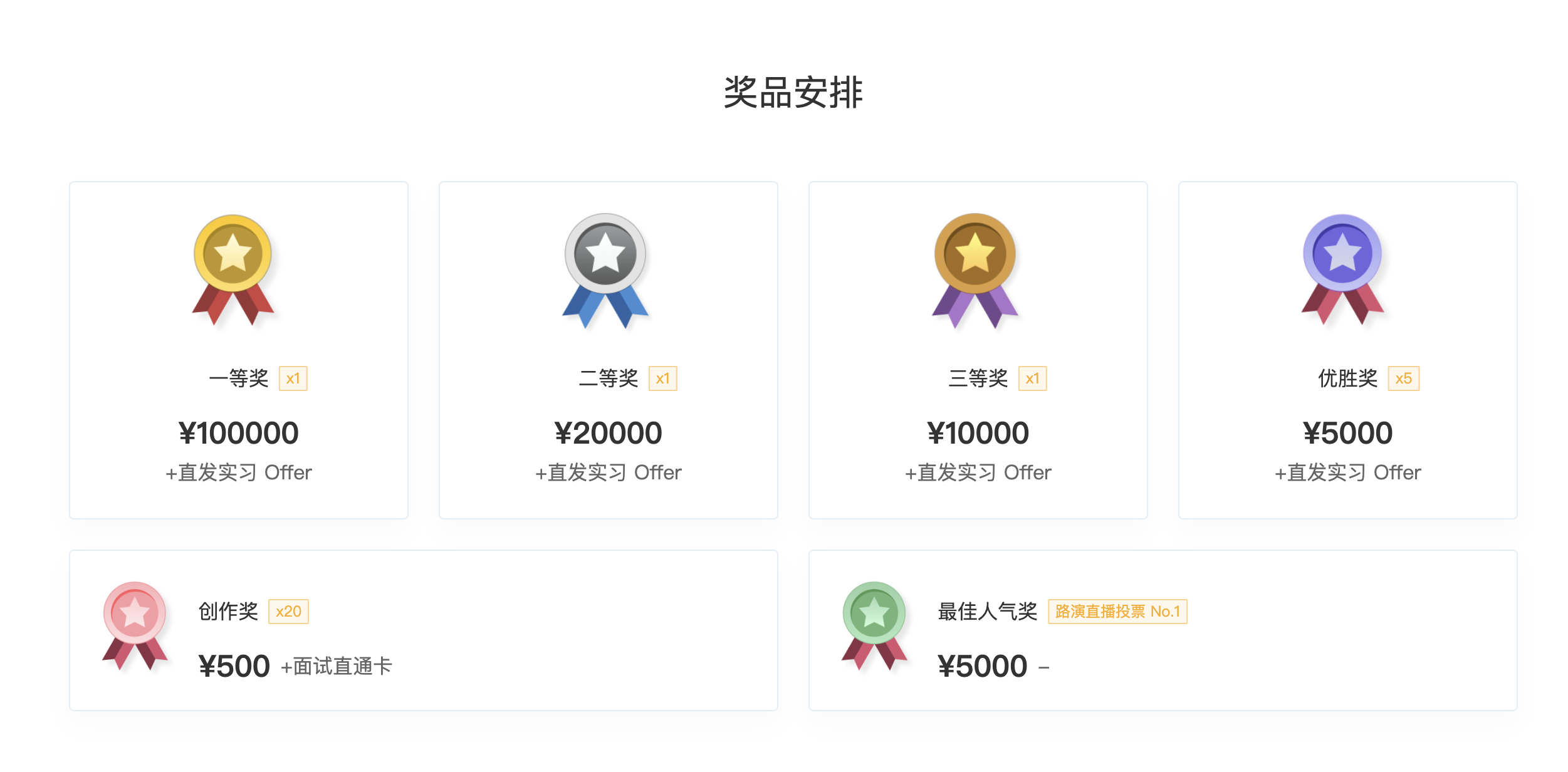 1024 创作者节，奖金多多，直通 offer ~-CSDN博客