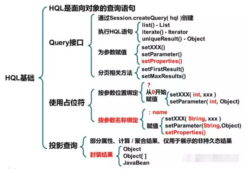 Java开发框架之hibernate入门学习java Hibernate 框架 Csdn博客