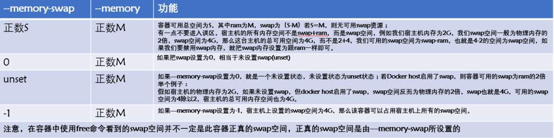 max locked memory 怎么设置成无限制_一次搞明白 Docker 容器资源限制-CSDN博客