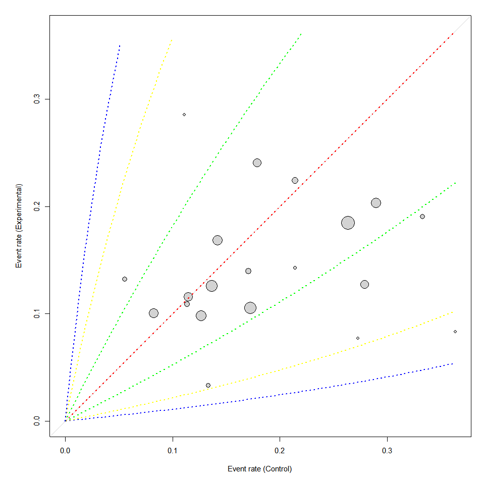 傻瓜式零代码Meta分析软件MetaApp-CSDN博客