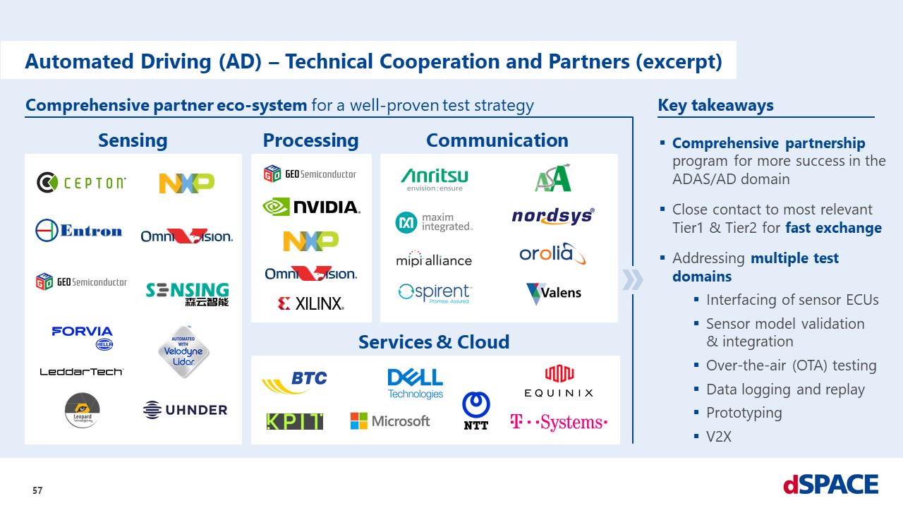 Sensor-Realistic Simulation for Autonomous Vehicles_dspace esi unit-CSDN博客