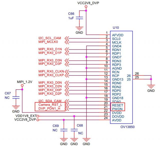 迅为 RK3399开发板Android8系统-ov13850摄像头移植分析_mirror与flip接口-CSDN博客