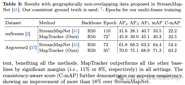 在线地图还能这样？MapTracker：用跟踪实现在线地图新SOTA！-CSDN博客