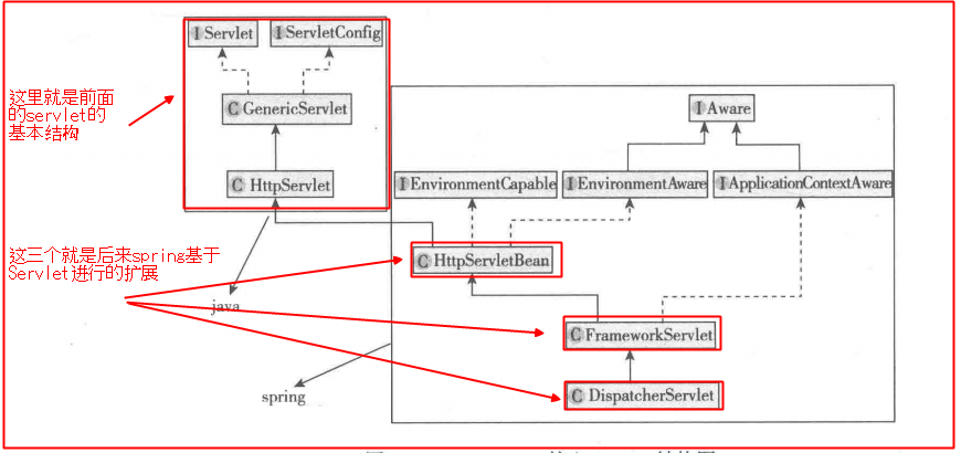 附加：【Servlet】和【Spring MVC】的关系；【Servlet】体系简述；_servlet和spring框架的关系-CSDN博客