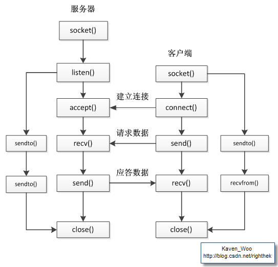 SOCKET CAN的理解_socketcan-CSDN博客