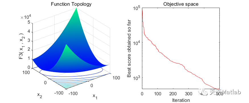 PID 的搜索算法（PSA）附matlab代码_pid based search algorithm-CSDN博客