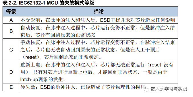 单片机中EMC防护策略-CSDN博客