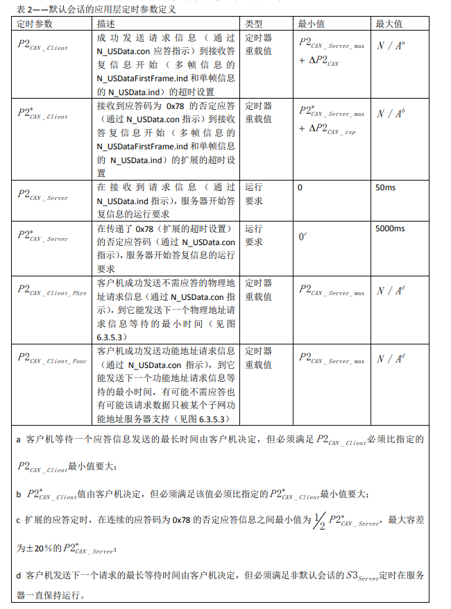 ISO15765-3/14229-2、3 UDSonCAN学习笔记_iso14229-2-CSDN博客