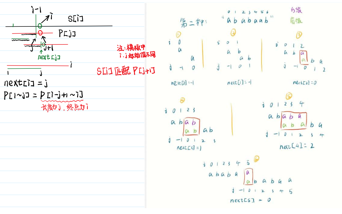 算法基础学习笔记——⑦kmptrie并查集 Csdn博客 5086
