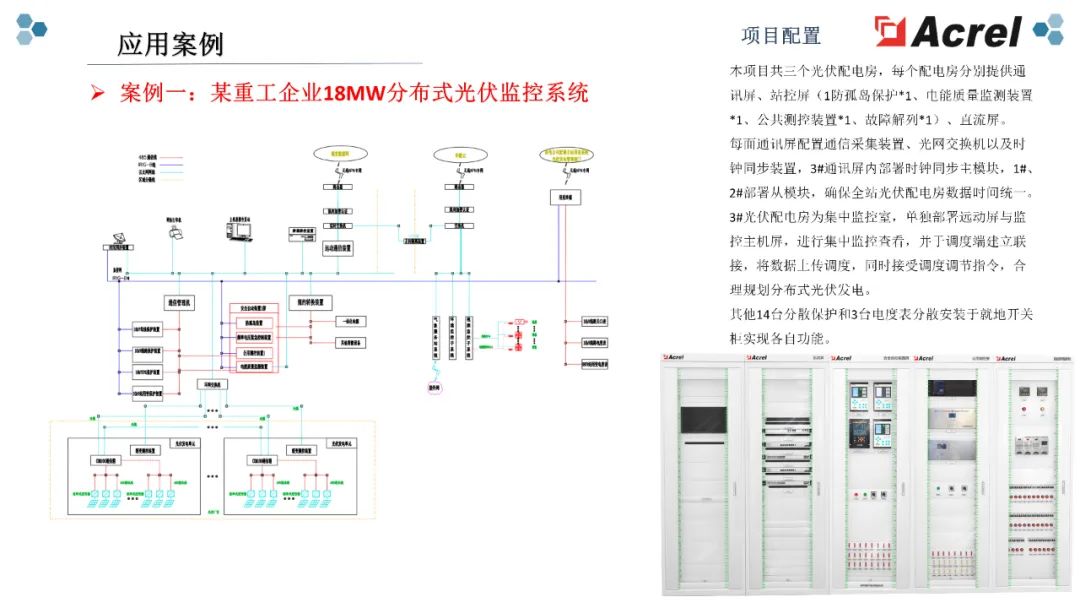 安科瑞EMS3.0微电网智慧能源管理平台在企业单位中的应用-安科瑞黄安南-CSDN博客
