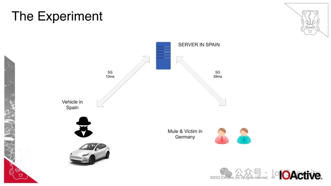 距离 1000 公里之外对特斯拉 ModelY NFC进行中继攻击-CSDN博客