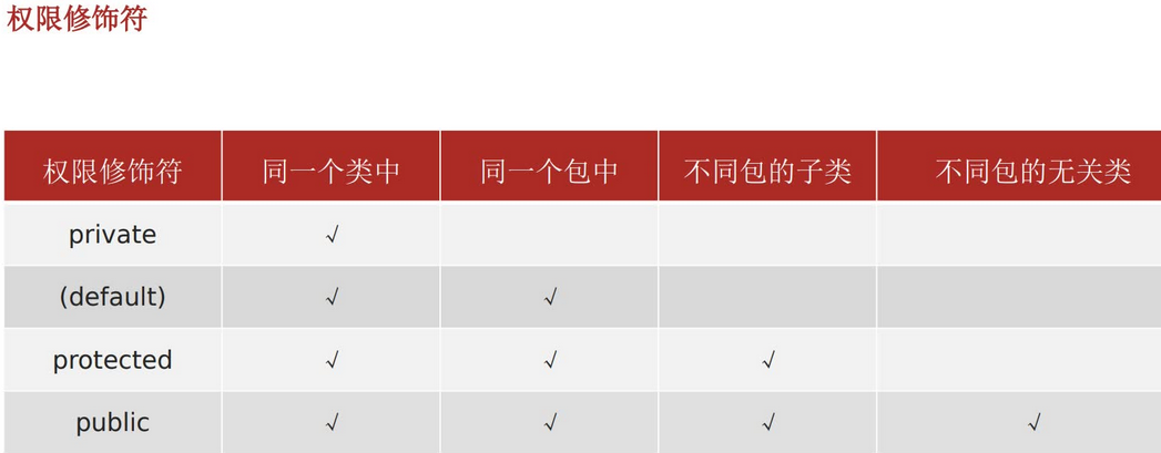 Day1 继承 Csdn博客