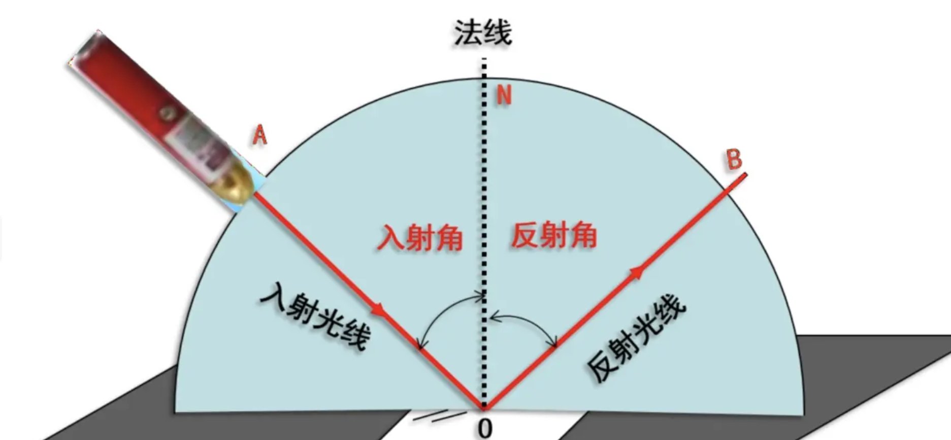 那些你不知道的“反射”技术反射技术 Csdn博客