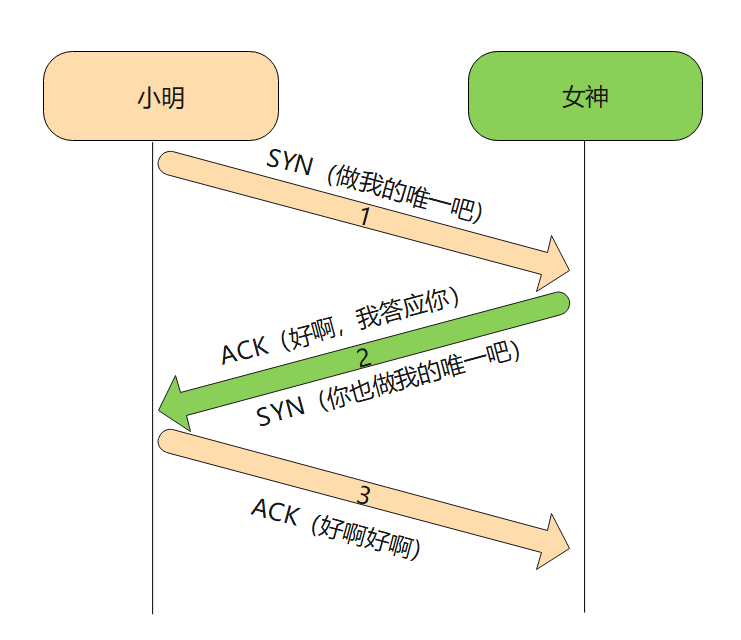 TCP协议和UDP协议_udp block ack-CSDN博客