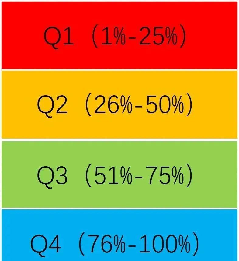 检索报告中中科院分区和JCR分区哪个更重要？有什么区别？_检索报告 中科院大类分区-CSDN博客