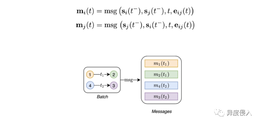 Tgn:temporal Graph Networks论文解读captainqxy的博客 Csdn博客