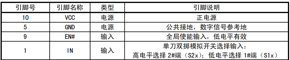 模拟开关/多路复用器（CH442E）-CSDN博客