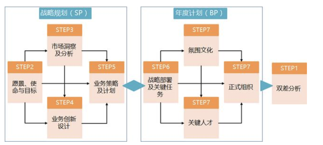 BLM（业务领导模型）_blm模型-CSDN博客