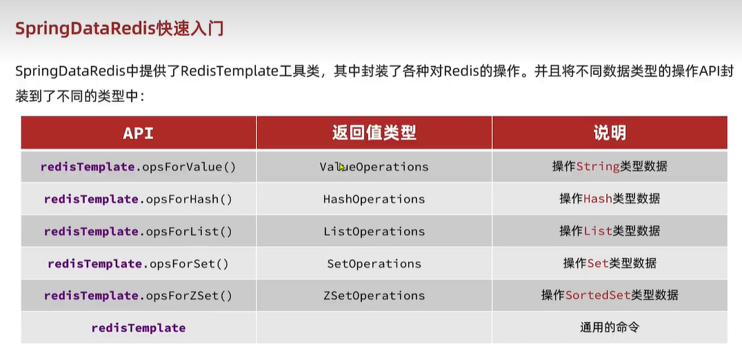 黑马Redis学习笔记 (基础篇+实战篇)_黑马redis笔记-CSDN博客