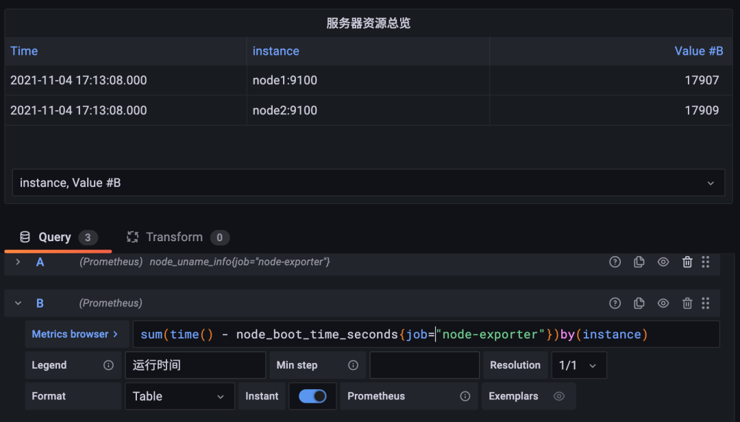 Grafana 使用表格面板进行数据可视化-CSDN博客
