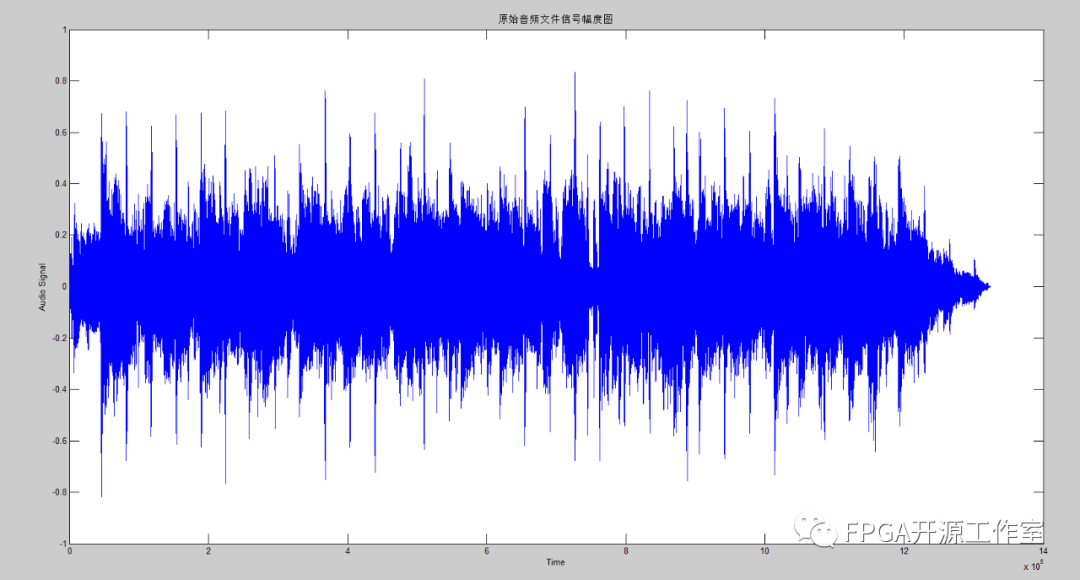 matlab获取音频采样率_Matlab音频信号的基本处理与分析-CSDN博客