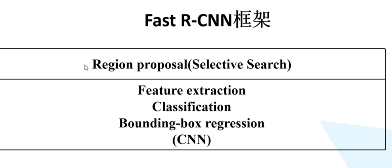 Fasterrcnn理论笔记剔除重叠目标框 Csdn博客