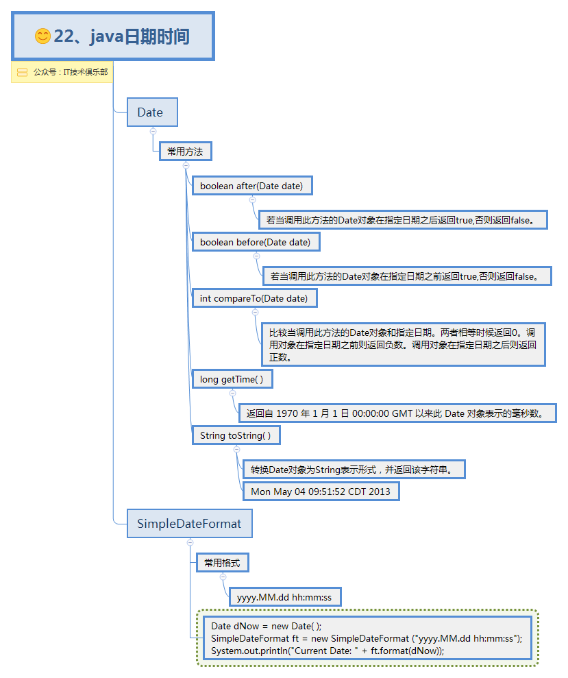 思维导图学习 | 第三篇：java学习基础，让java不再难懂【下篇】_82224501-CSDN博客