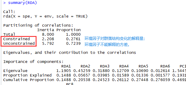 R统计-PCA/PCoA/db-RDA/NMDS/CA/CCA/DCA等排序分析教程-CSDN博客