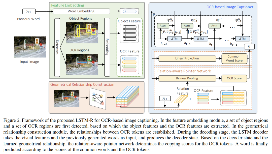 最新！CVPR 2021 OCR领域论文大盘点（22篇）-CSDN博客
