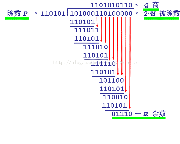 Verilog Implementation Of Cyclic Redundancy Check Crc Programmer Sought