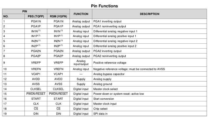 ads1292硬件电路调试总结-CSDN博客