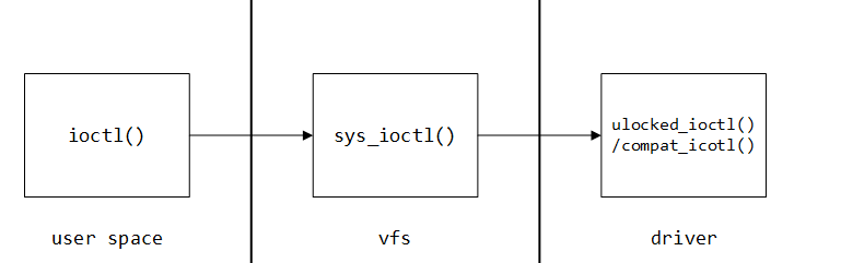 Linux应用开发【第十四章】can编程应用开发linux Can编程实现应答 Csdn博客