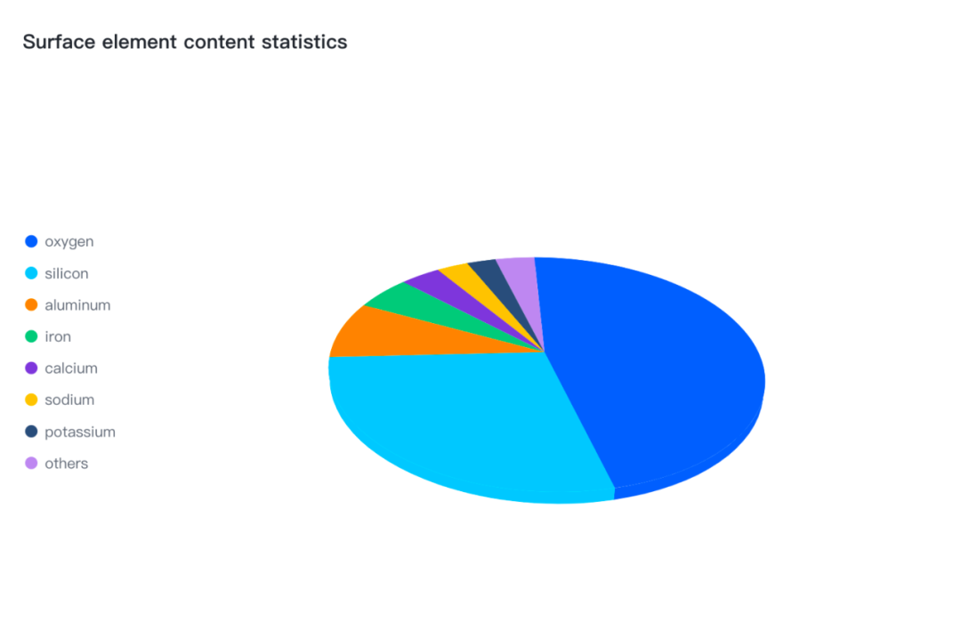 VChart 图表库：简单、易用、强大、高性能、炫酷的可视化利器_vchart官网-CSDN博客