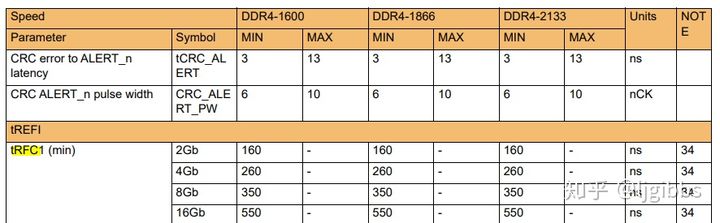 DDR4的刷新_ddr refresh-CSDN博客