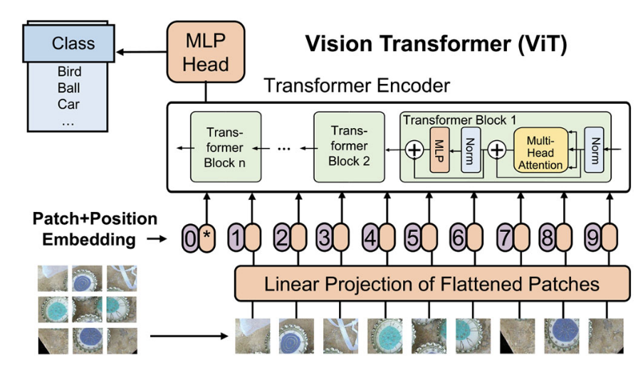 论文精读-ViA A Novel Vision-Transformer AcceleratorBased on FPGA_transformer fpga-CSDN博客