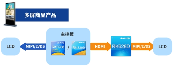 24合1芯片RK628D替代龙讯LT6911C/东芝TC358749XBG/HDMI TO MIPI..._lt6911 hdmi转两路csi ...