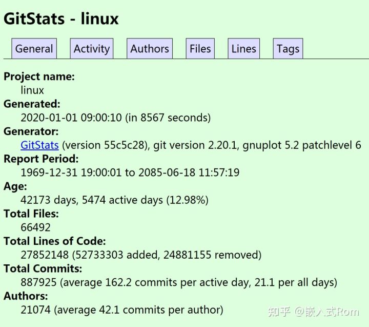 听说你要把linux内核源码读完？linux源码多少行 Csdn博客 