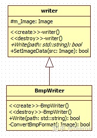 bmp前54个字节_C++存储24和32位BMP图像数据-CSDN博客
