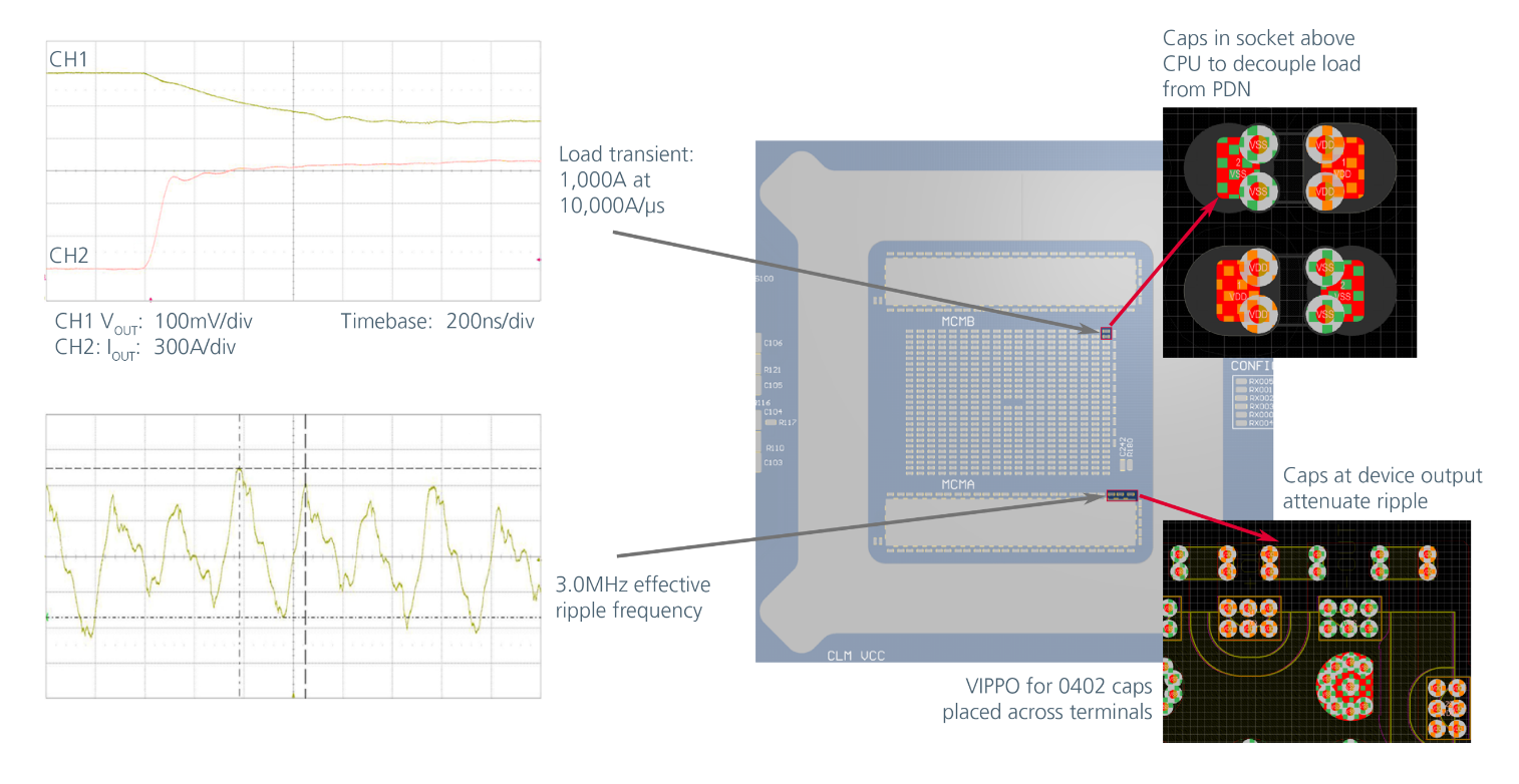 Marin说PCB之PCB Layout and Thermal Design for High-Density Modular Power ...