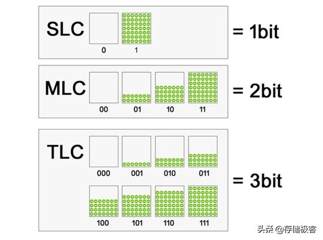 Nand Flash和nor Flash区别 喂啊伐木累:dram、sram和flash存储器区别 Csdn博客